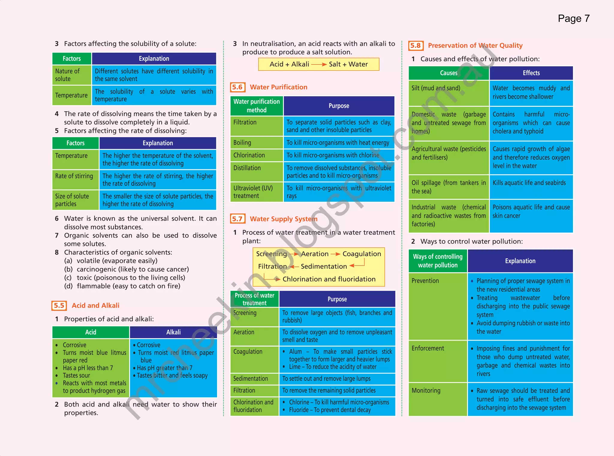 Express Notes Science Form 2 | PDF