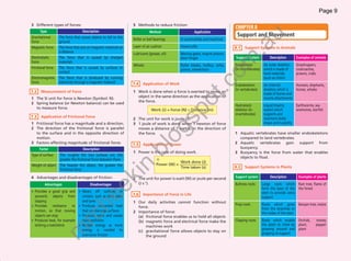 Express Notes Science Form 2 | PDF