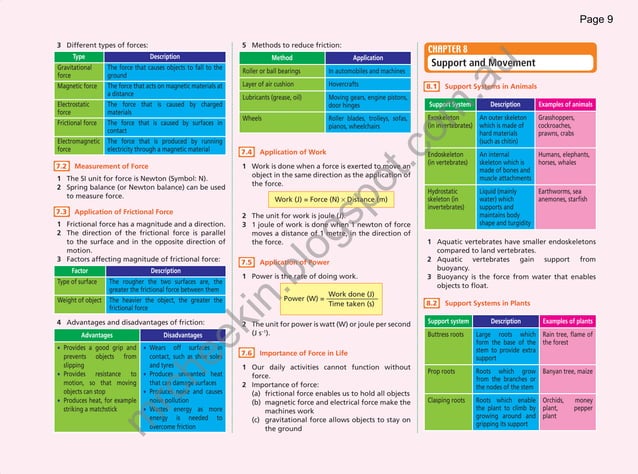 Express Notes Science Form 2 | PDF