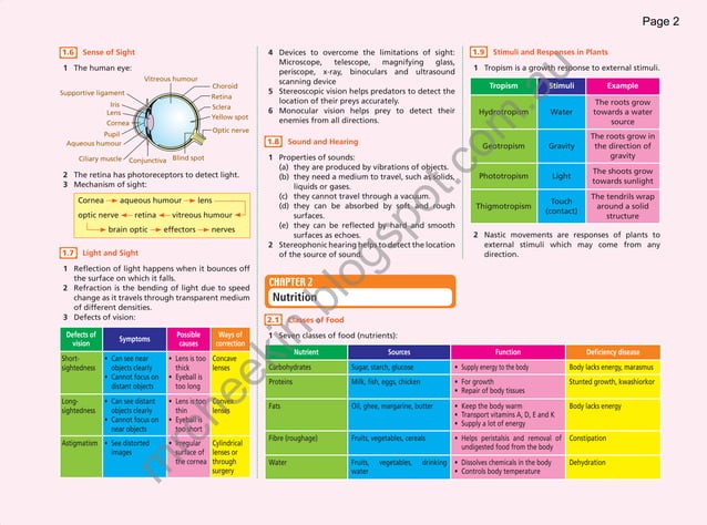 Express Notes Science Form 2 | PDF