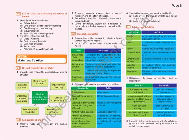 Express Notes Science Form 2 | PDF
