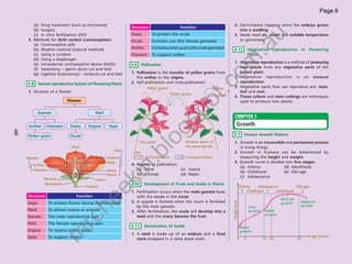 Express Notes Science Form 3 | PDF