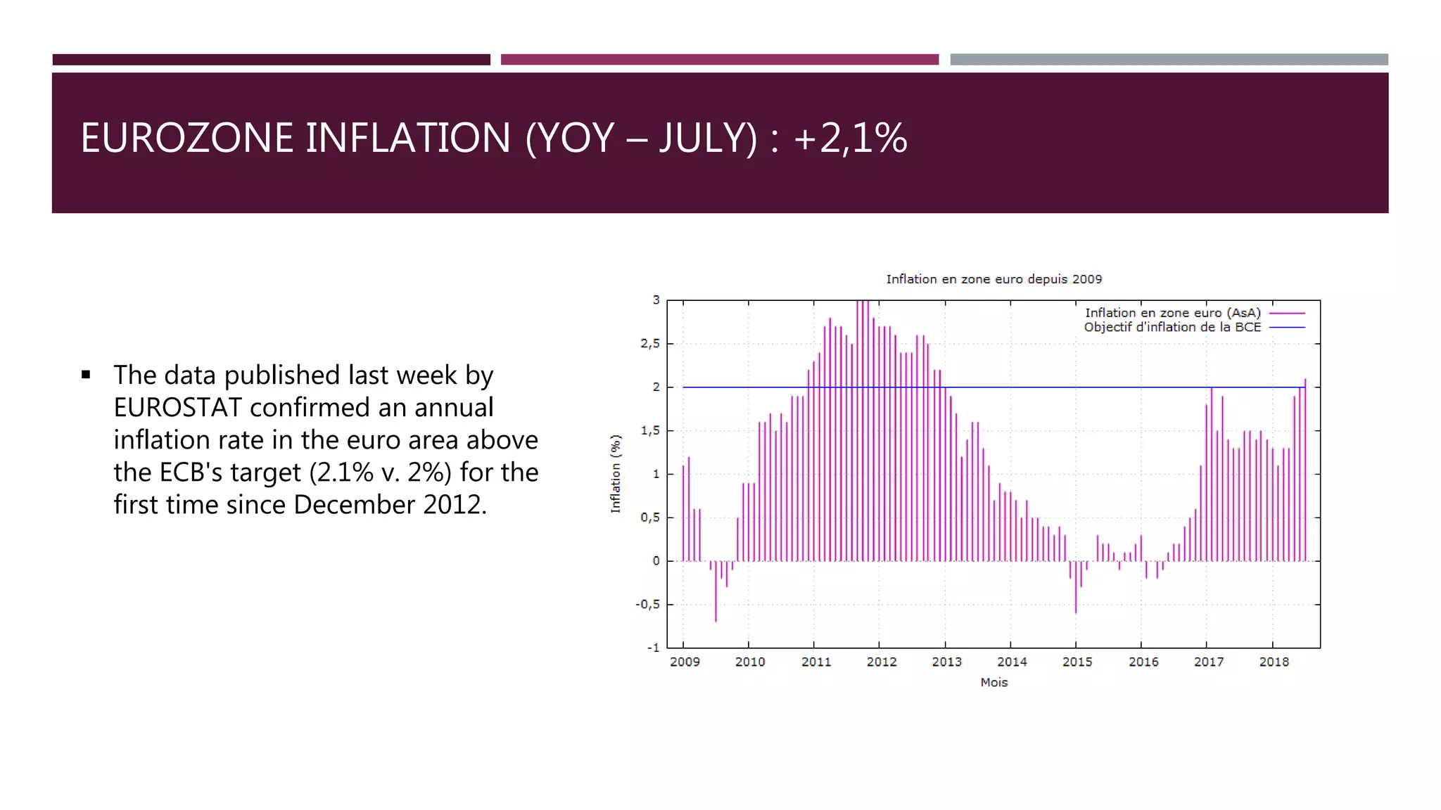 Inflation YoY July | PPT