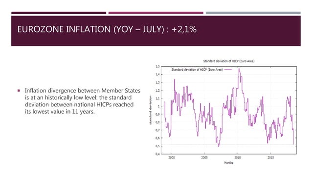 Inflation YoY July | PPTX