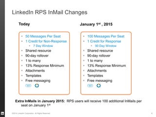 Express Professionals - Writing Effective InMails | PPT