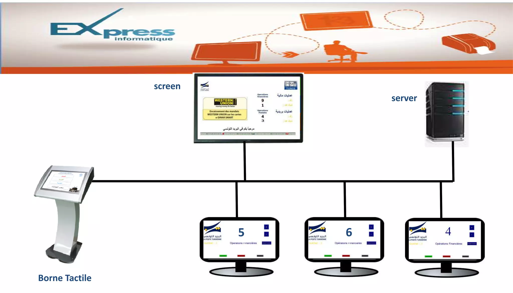 Express queue queue management system - arabe | PDF
