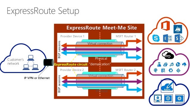 ExpressRoute Overview_20180220