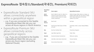 ExpressRoute overview_20180222 | PPT