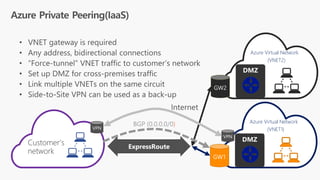 ExpressRoute overview_20180222 | PPT