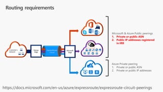 ExpressRoute overview_20180222 | PPT