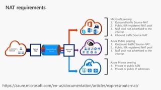 ExpressRoute overview_20180222 | PPT