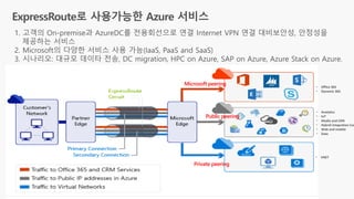 ExpressRoute overview_20180222 | PPT