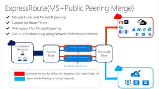 ExpressRoute overview_20180222 | PPT