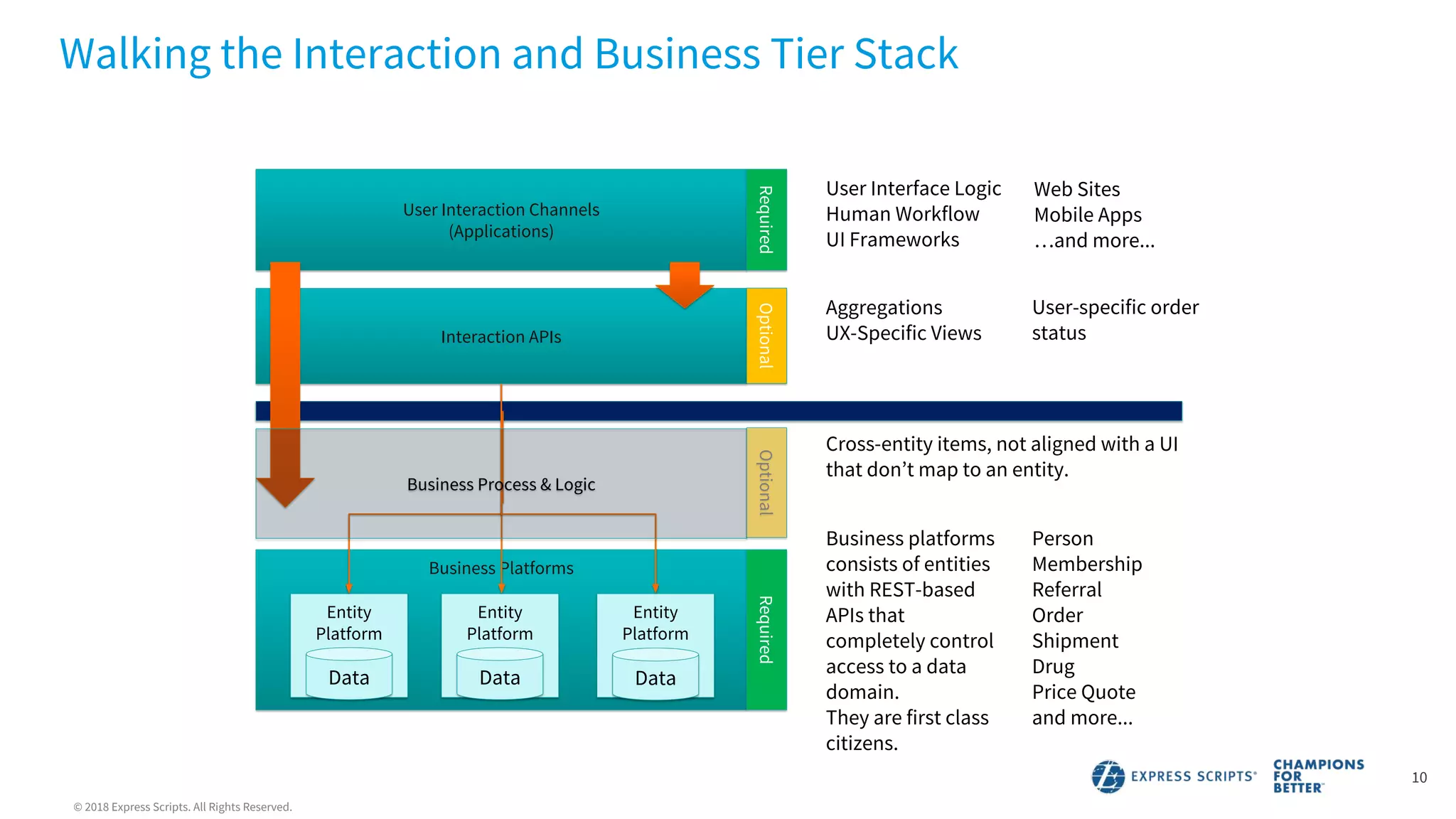 Express Scripts: Driving Digital Transformation from Mainframe to ...