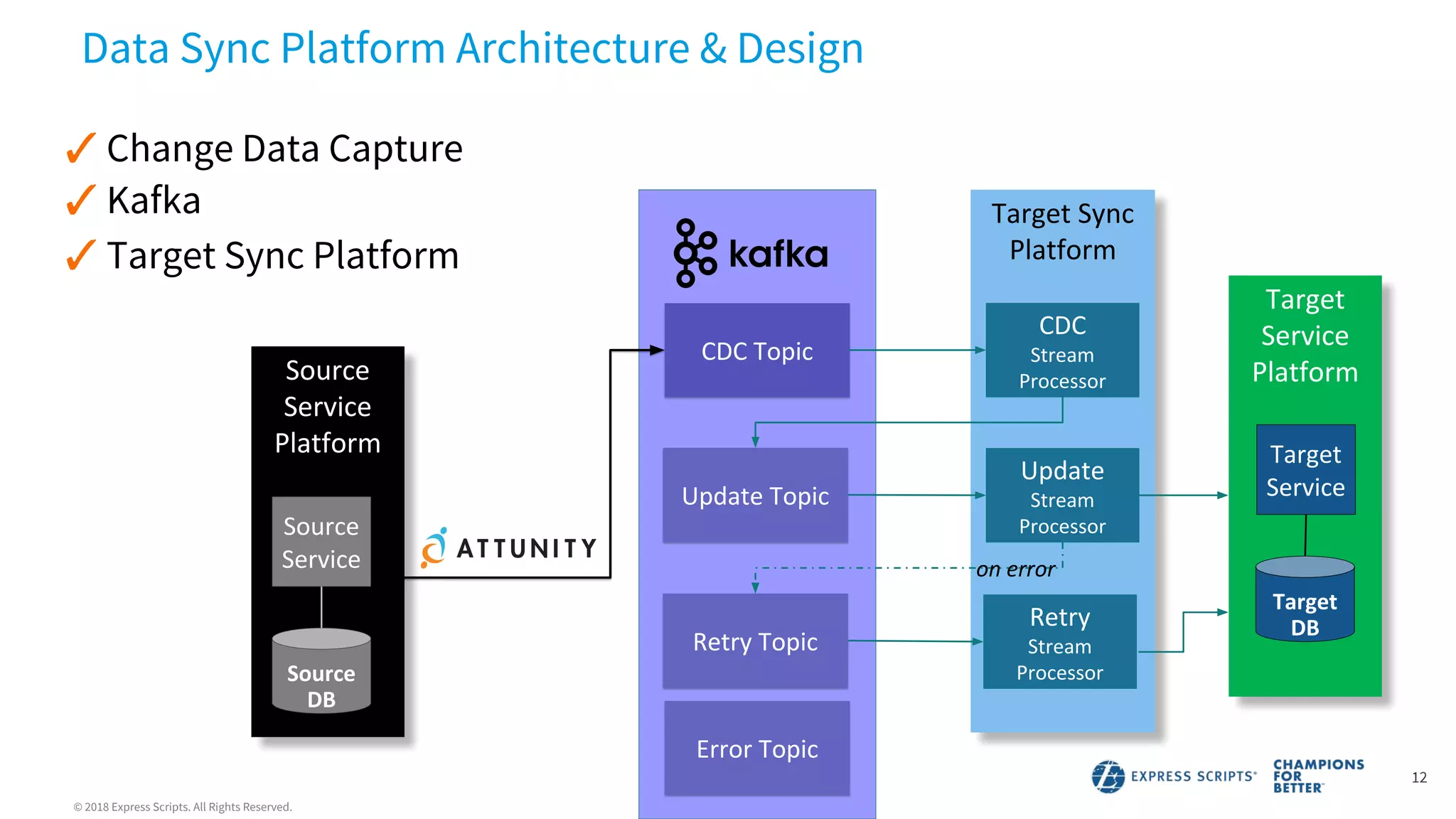 Express Scripts: Driving Digital Transformation from Mainframe to ...