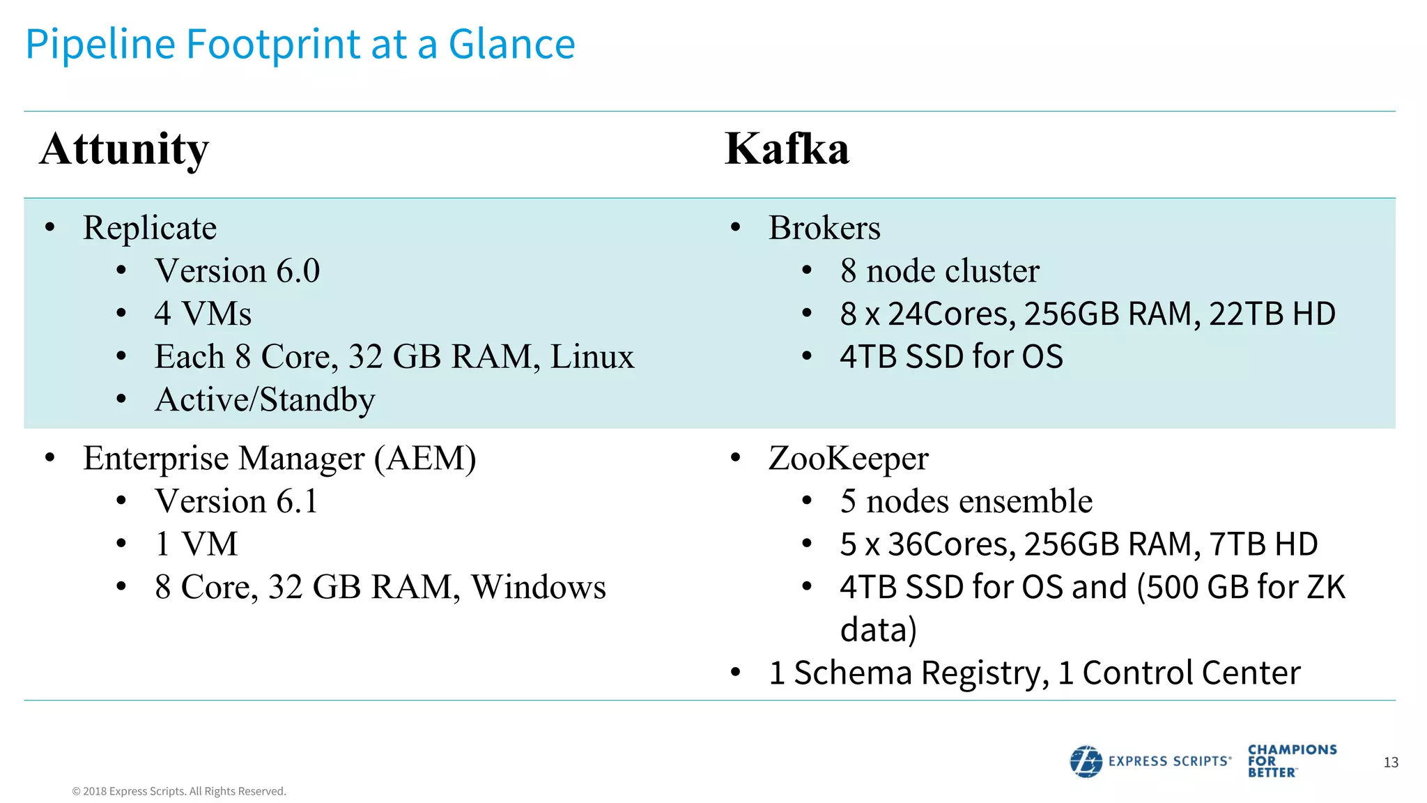 Express Scripts: Driving Digital Transformation from Mainframe to ...