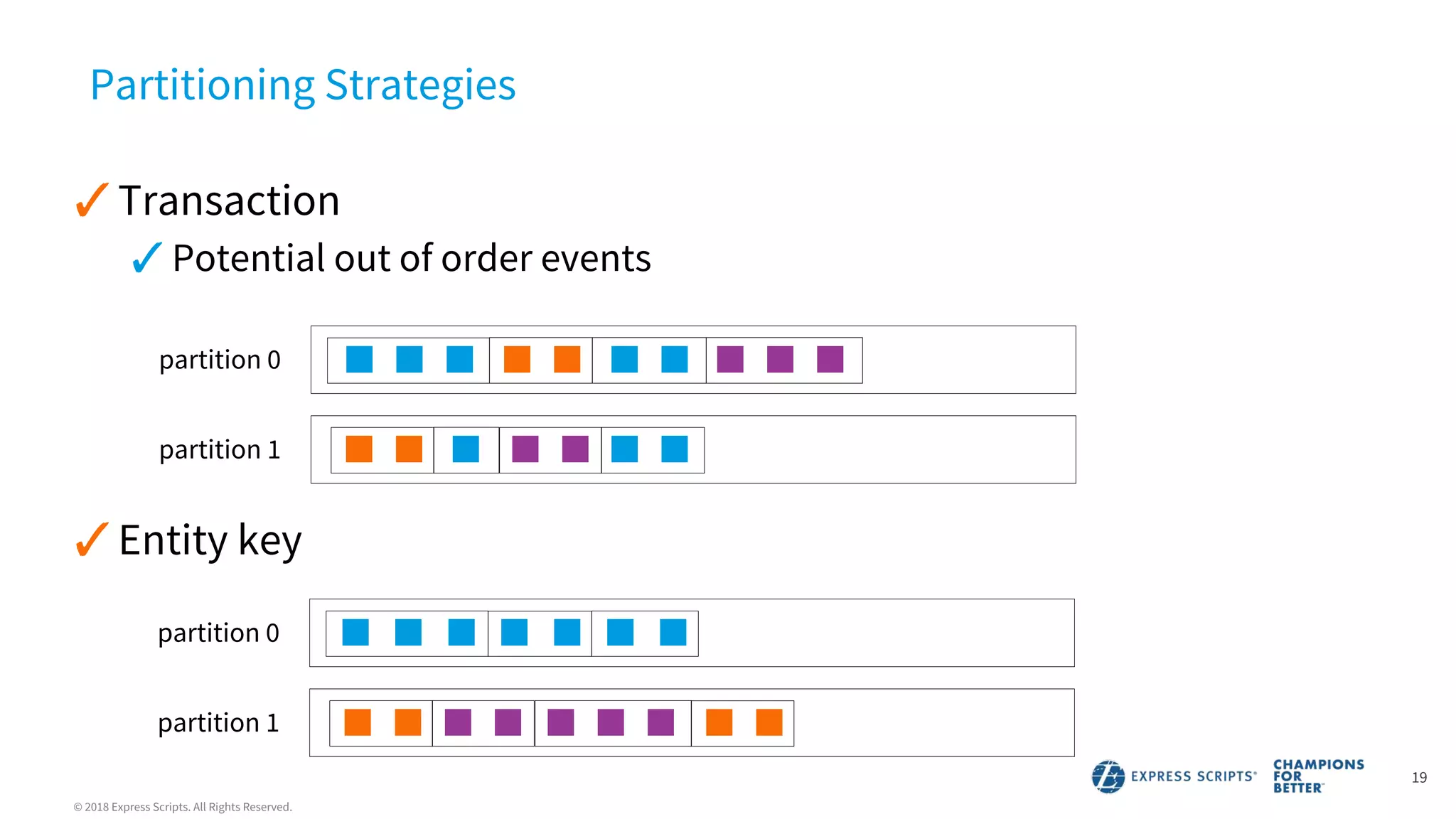 Express Scripts: Driving Digital Transformation from Mainframe to ...