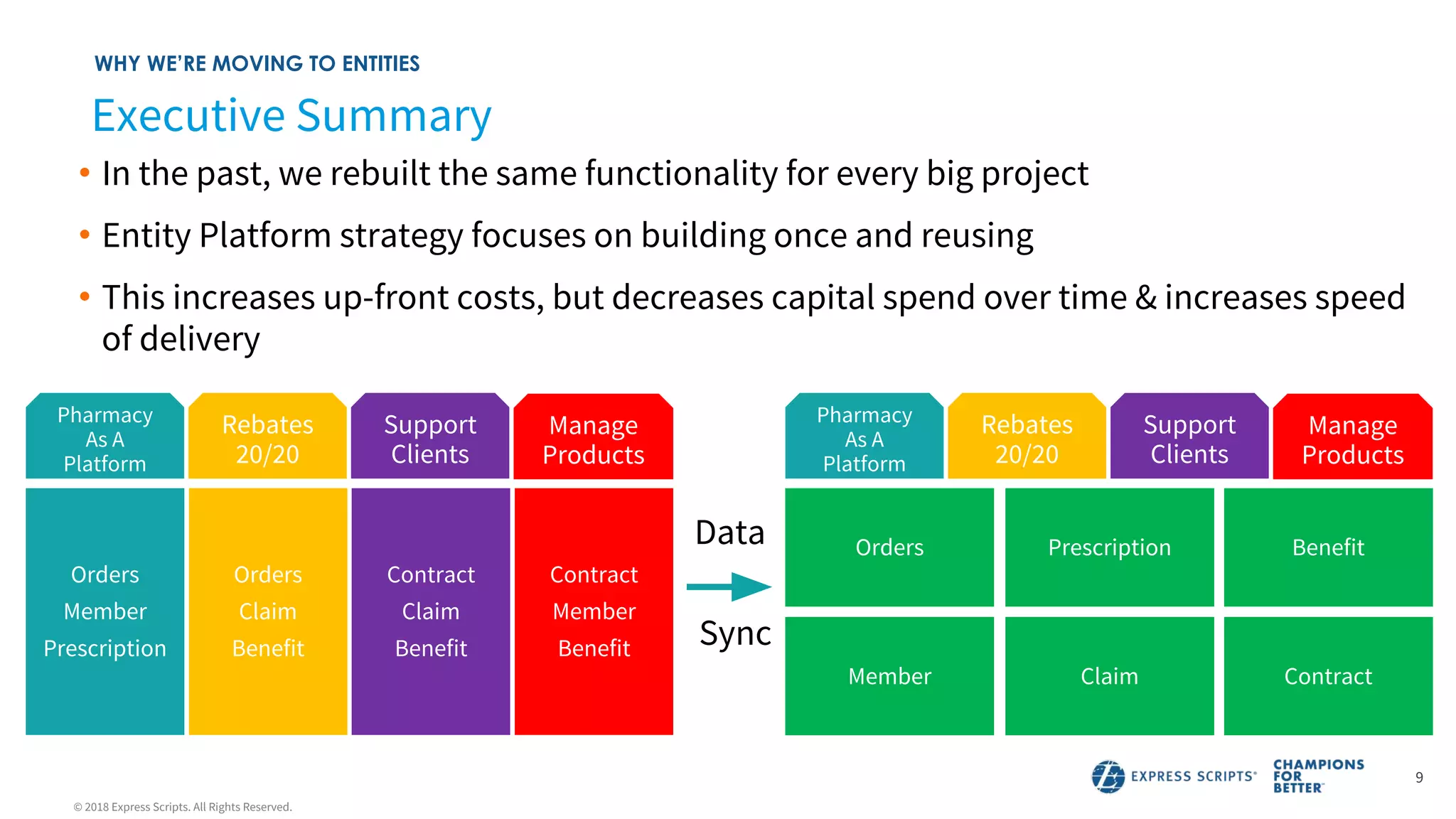 Express Scripts: Driving Digital Transformation from Mainframe to ...