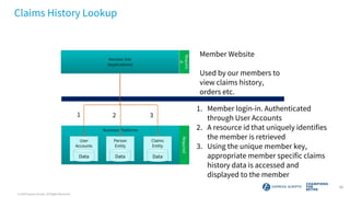 Express Scripts: Driving Digital Transformation from Mainframe to ...