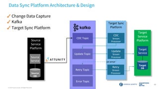Express Scripts: Driving Digital Transformation from Mainframe to ...