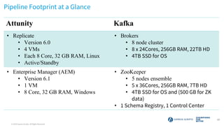 Express Scripts: Driving Digital Transformation from Mainframe to ...