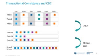 Express Scripts: Driving Digital Transformation from Mainframe to ...