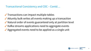 Express Scripts: Driving Digital Transformation from Mainframe to Microservices | PDF