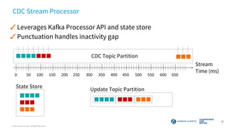 Express Scripts: Driving Digital Transformation from Mainframe to ...