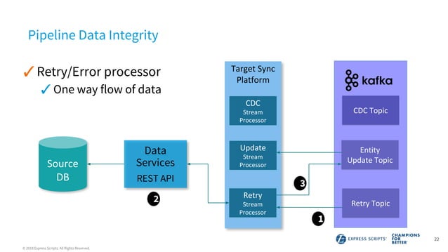 Express Scripts: Driving Digital Transformation from Mainframe to ...