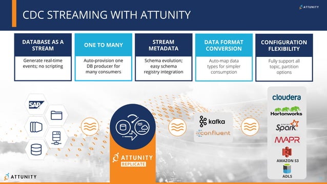 Express Scripts: Driving Digital Transformation from Mainframe to ...