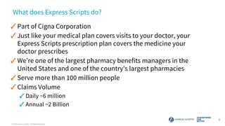 Express Scripts: Driving Digital Transformation from Mainframe to ...