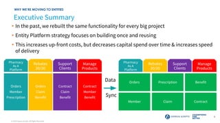 Express Scripts: Driving Digital Transformation from Mainframe to ...