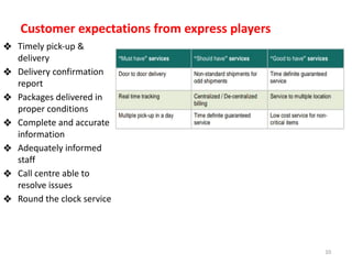 Express service industry | PDF