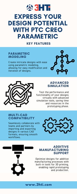 Express Your Design Potential with PTC Creo Parametric.pdf