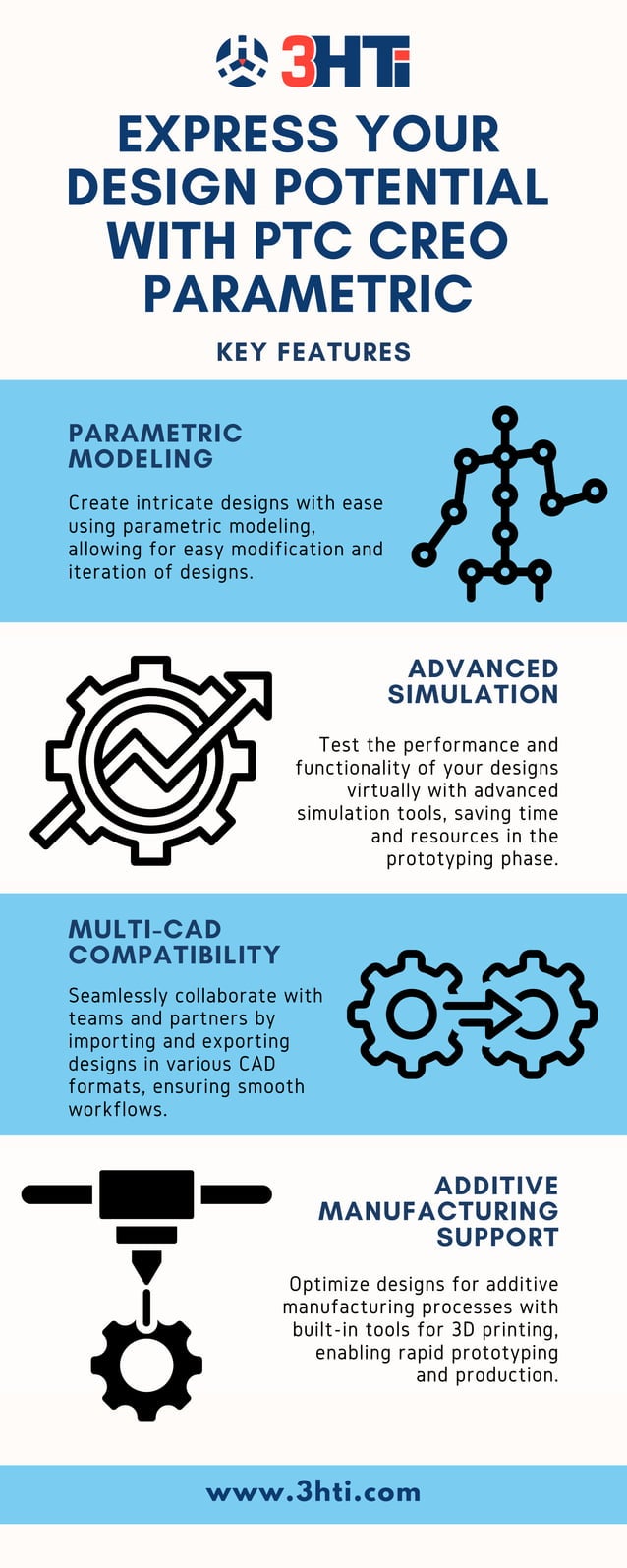 Express Your Design Potential with PTC Creo Parametric.pdf