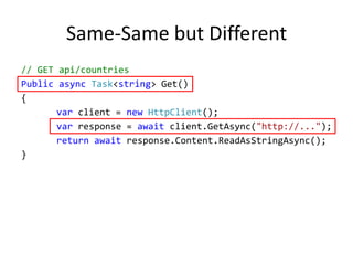 Express yourself | PPT