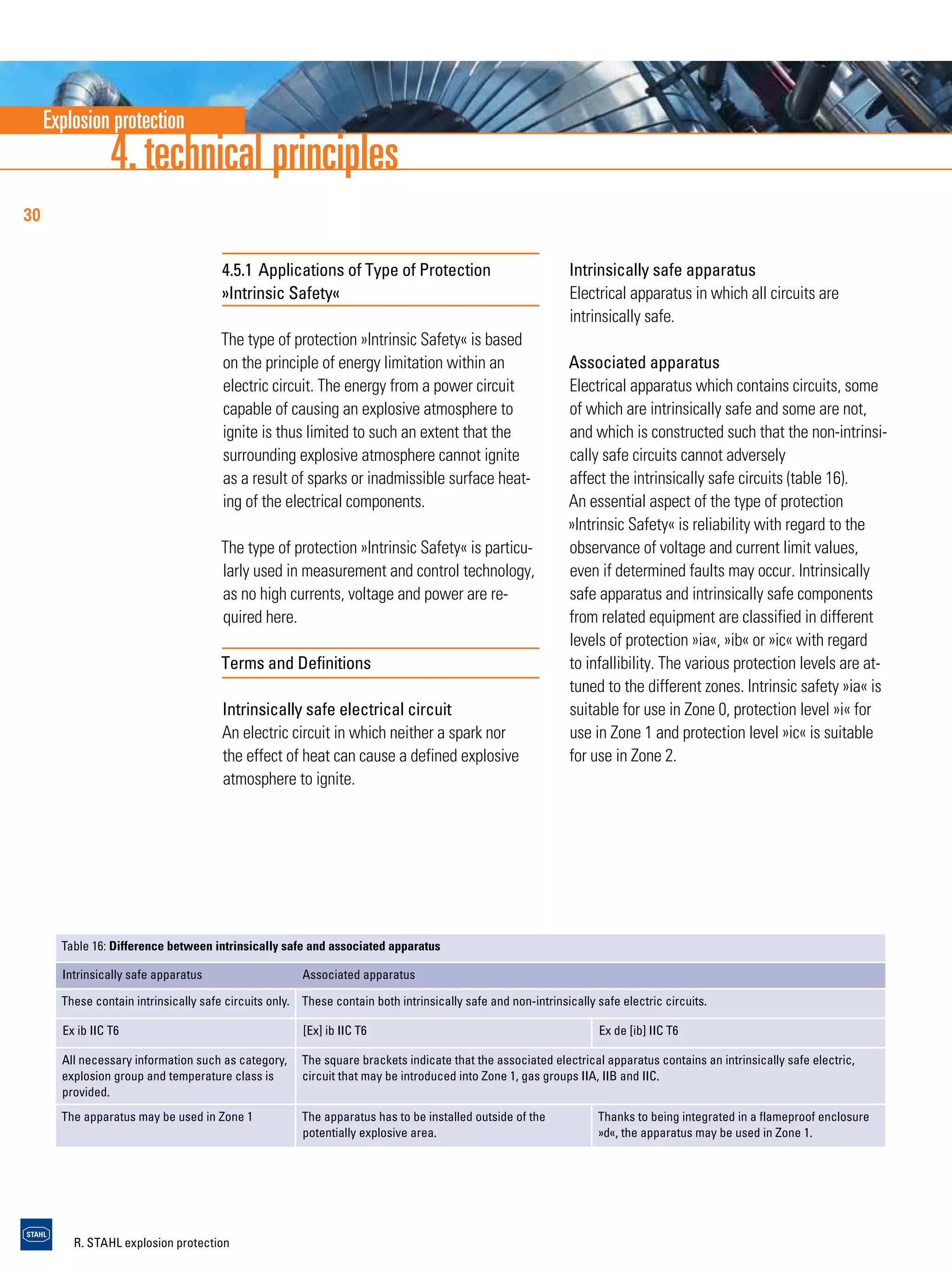 Explosion Protection | PDF