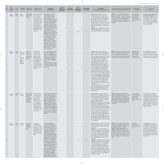 Expropriation from good faith purchasers: Is the judicial practice ...