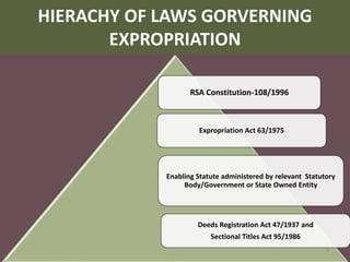 Expropriation transfers in south africa | PPTX