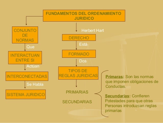 DERECHO Y ORDENAMIENTO JURIDICO DERECHO Y ORDENAMIENTO JURIDICO