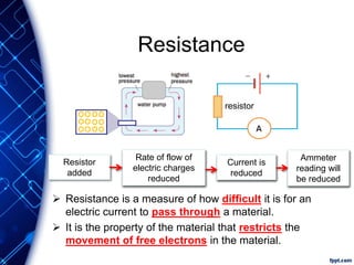 Electric Pressure Current And Resistance – OQWCDG