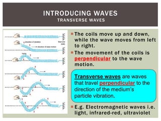 Exp SPA - Chp 12 General Wave Properties | PPTX