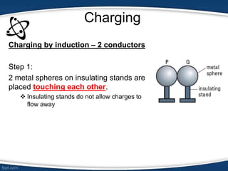 Exp SPA - Chp 16 Static Electricity | PPTX