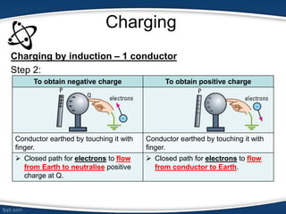 Exp SPA - Chp 16 Static Electricity | PPTX