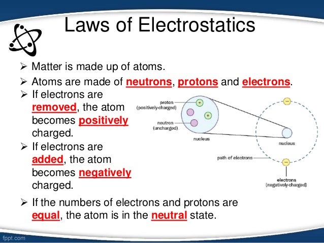 Exp SPA - Chp 16 Static Electricity