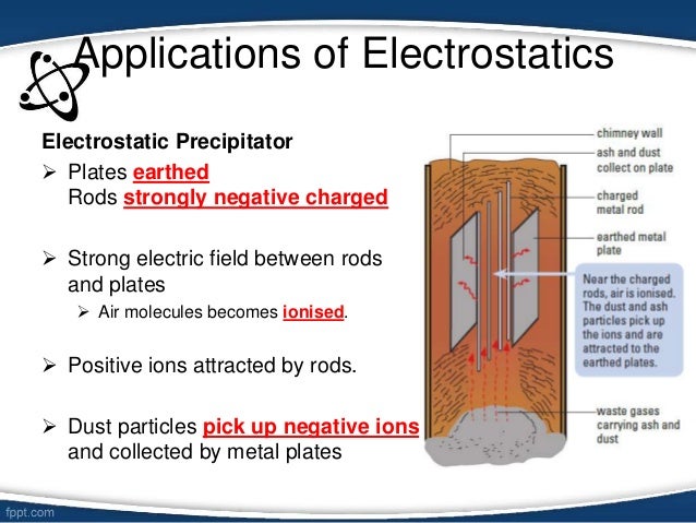 Exp SPA - Chp 16 Static Electricity