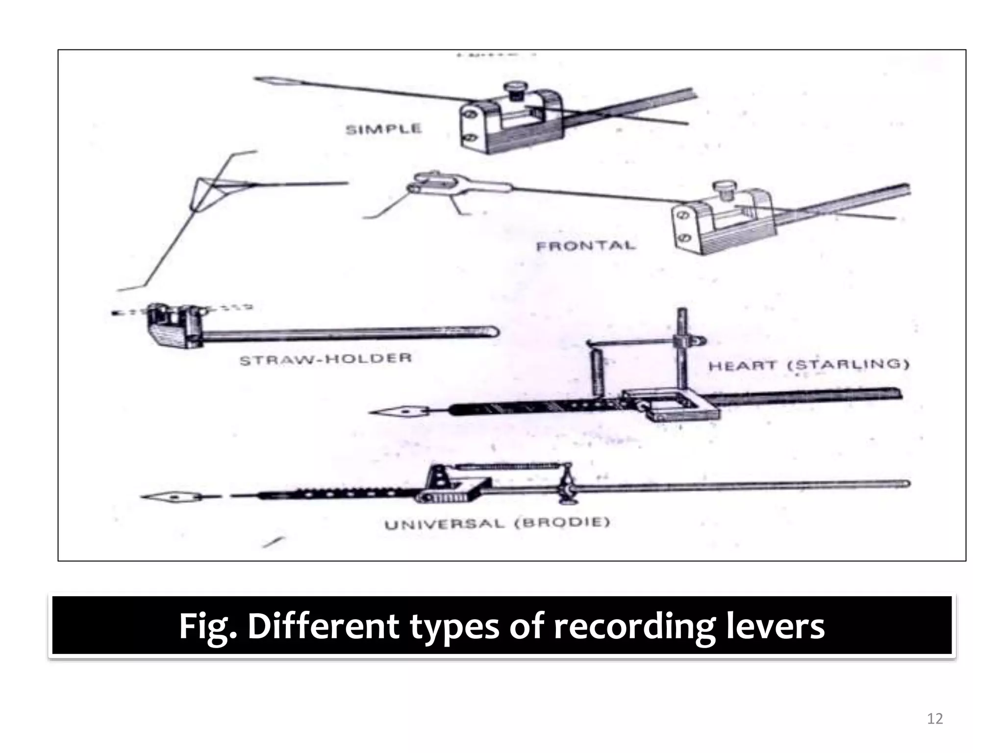 Expt. 1 Introduction to in vitro pharmacology and physiological salt solutions | PPTX