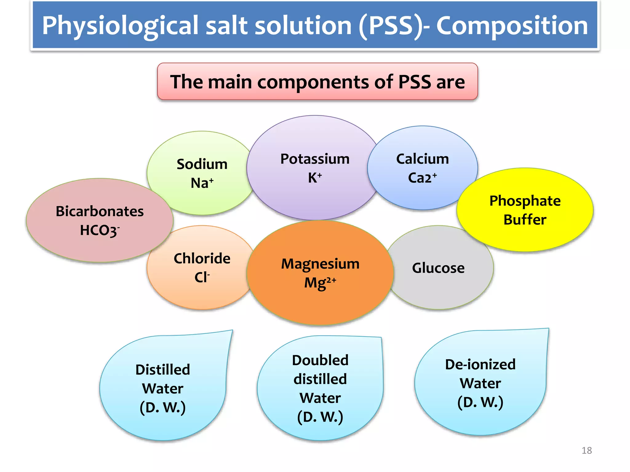 Expt. 1 Introduction to in vitro pharmacology and physiological salt solutions | PPTX