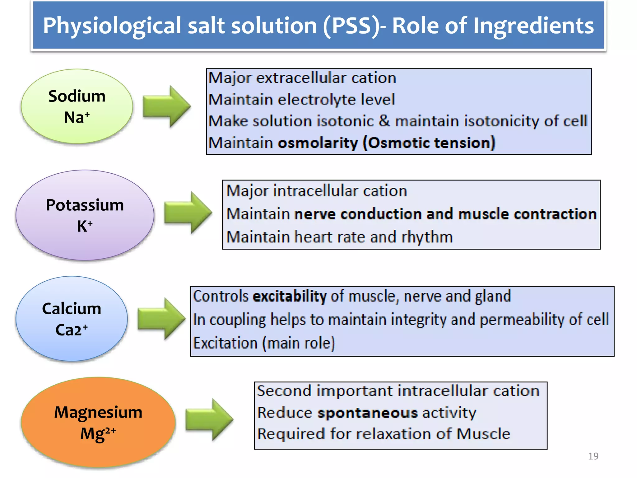 Expt. 1 Introduction to in vitro pharmacology and physiological salt solutions | PPTX