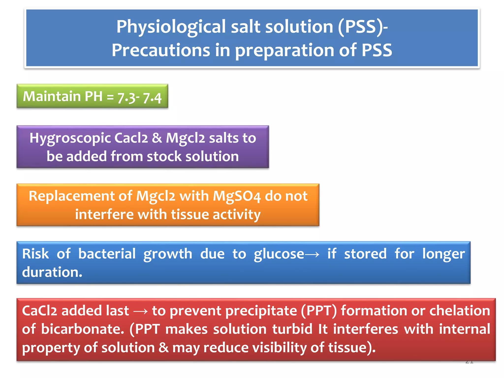 Expt. 1 Introduction to in vitro pharmacology and physiological salt ...